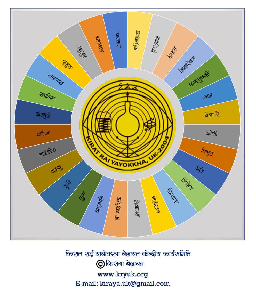 Structural Review of KRY UK Report 2020